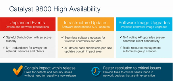 Cisco 9800 WLC High Availability Cisco 9800 WLC High Availability
